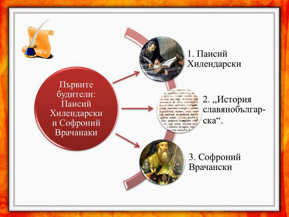 Образователен блог: 2014