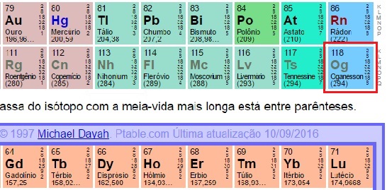 Cientistas descobrem e nomeiam os novos elementos da tabela periódica ...