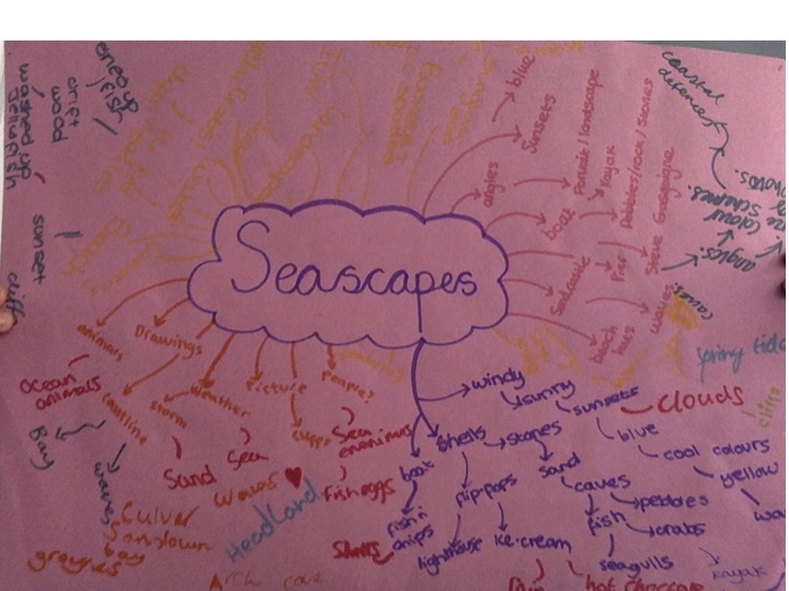 GCSE Art Blog: Mind Map for The Sea Project Y9 into Y10