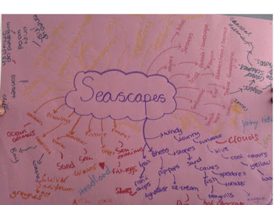 GCSE Art Blog: Mind Map for The Sea Project Y9 into Y10