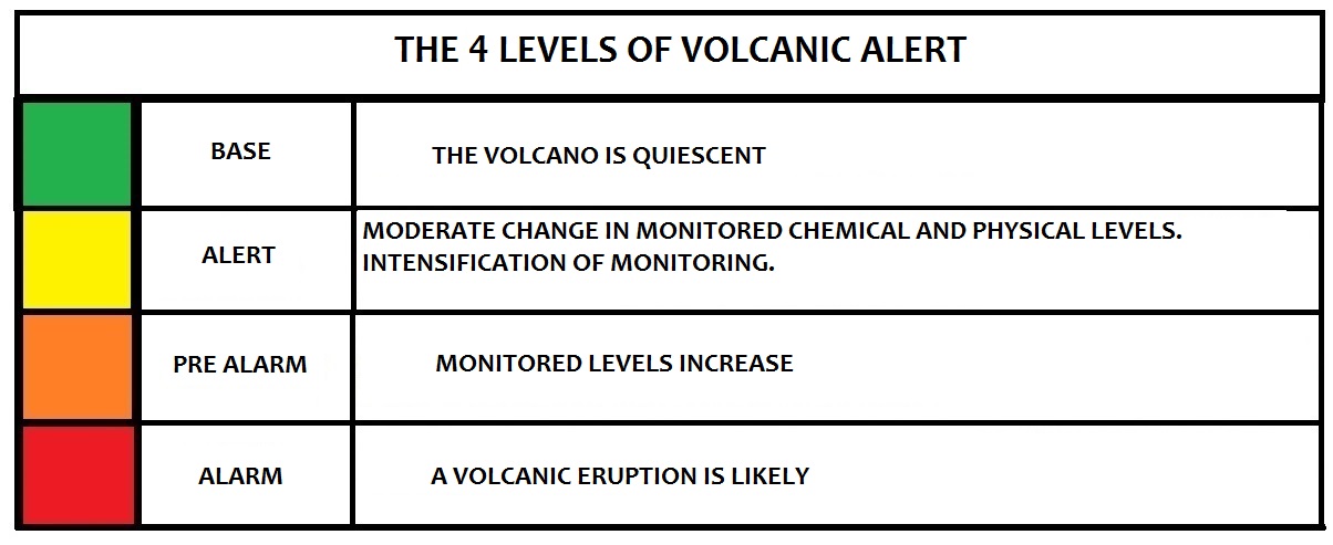 MalKo Rischio Vesuvio: Vesuvius Risk: Operative Instruction.