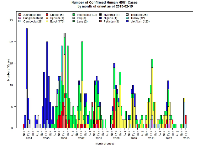 Pandemic Information News Who Update Table 1 Laboratory Confirmed