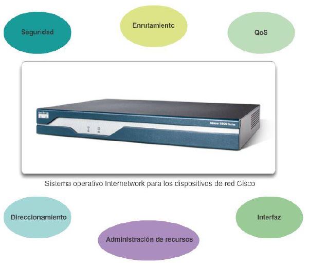 Ingeniería Systems: Funciones de IOS y método de acceso a la consola ...