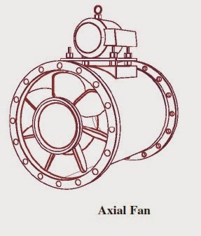 Mechanical Engineering: Axial Fan