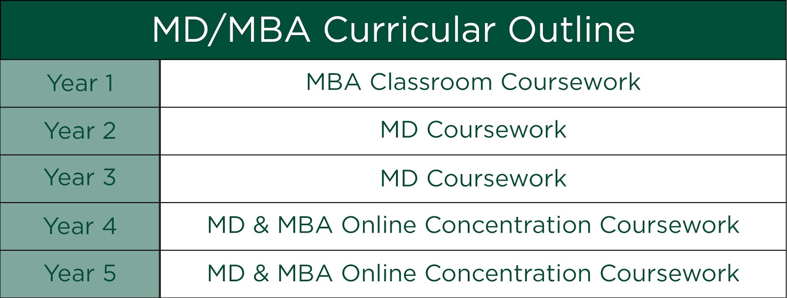 Dual-Degree Options at CHM Offer Plenty Diverse, Rich Opportunities
