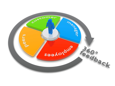 Ciclo de vida de sistemas: Retroalimentación.