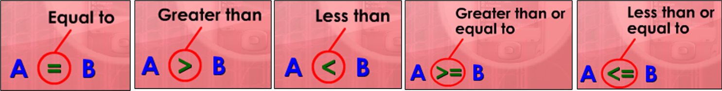 BASIC ELEMENTS IN PROGGRAMMING : Mathematical and Logical Operators ...