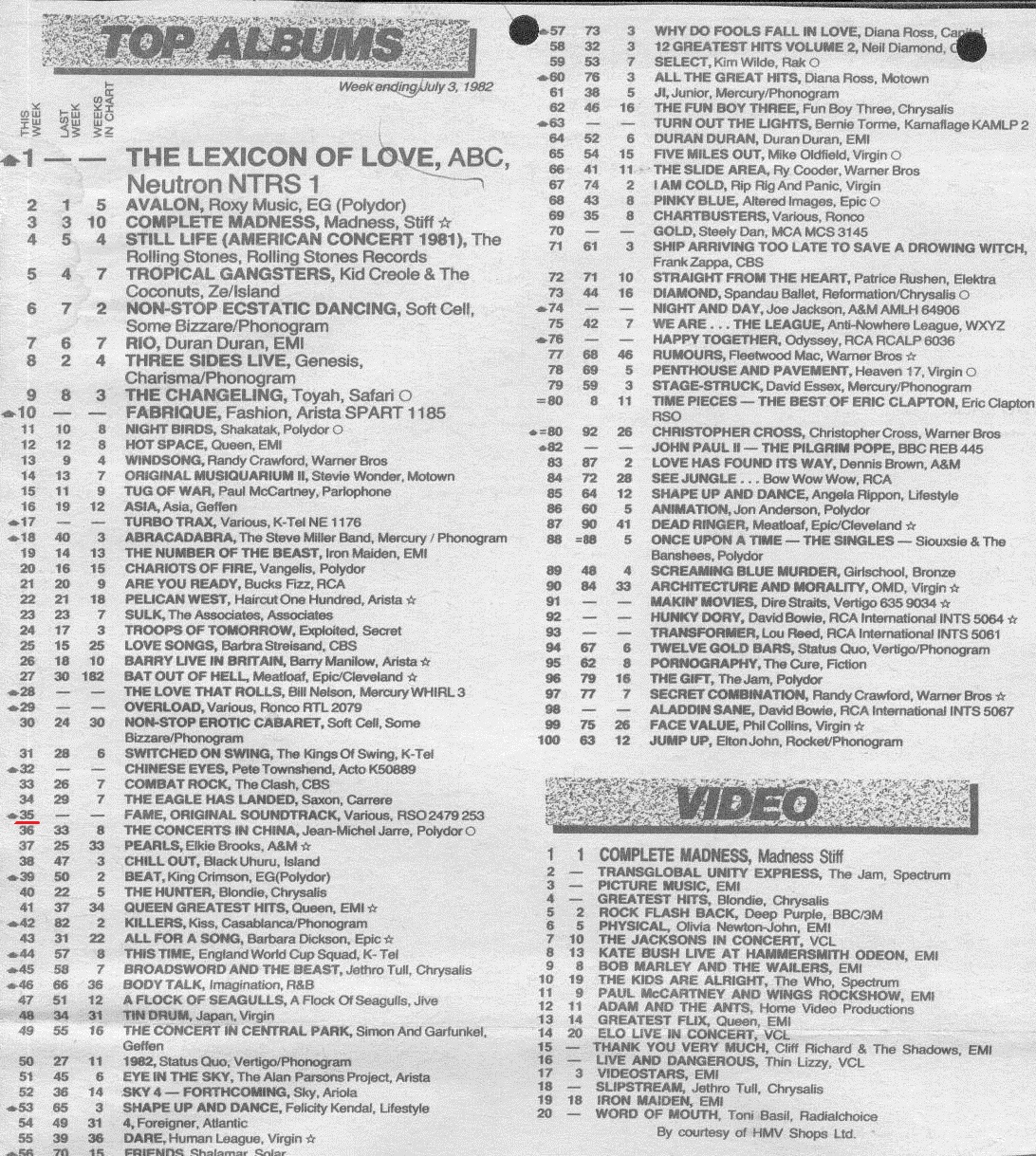 Kids From Fame Media: U.K. Charts 3rd July 1982