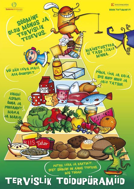 JWG IV B KLASSI AJAVEEB: Kuidas tervislikult toituda?