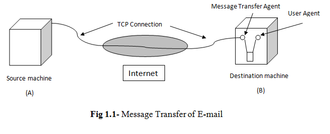 Learn about POP3 and IMAP Protocols : Computer Networks ~ I. T. Engg Portal
