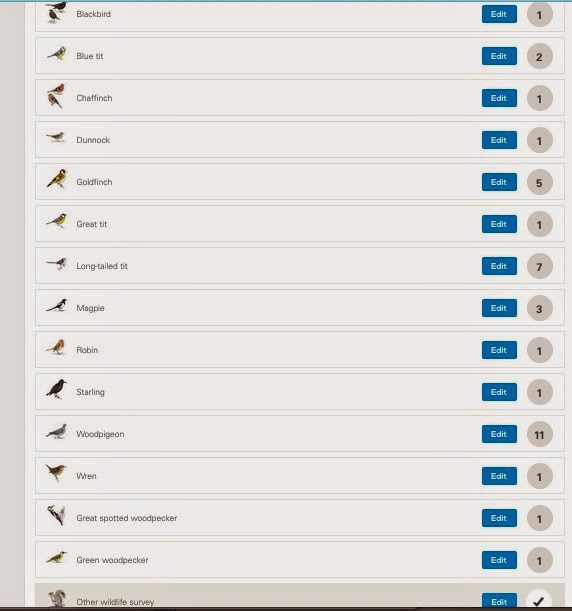 Wild and Wonderful: RSPB Big Garden Birdwatch 2015