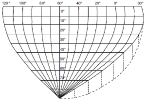 BLOG GEO PEDULI: MATERI PETA III : Peta Contour, Memperbesar ...