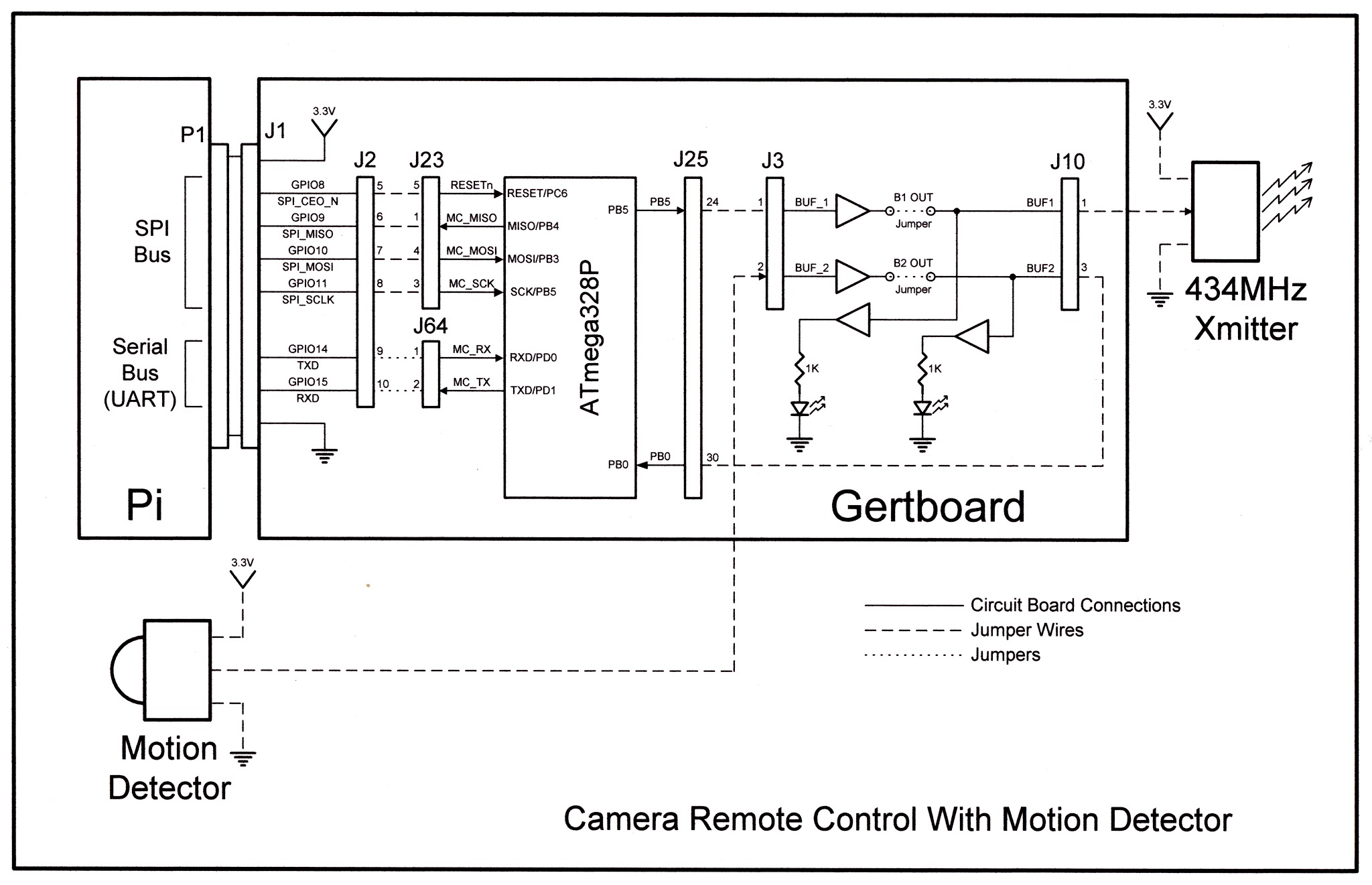 The Pi & I: Gertboard Project - Camera Remote Control - Introduction