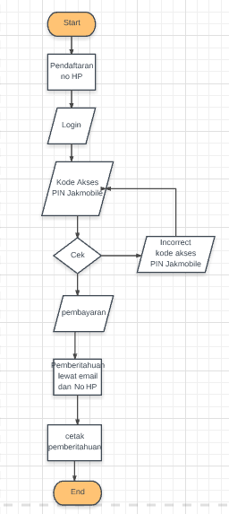 Analisis Sistem Pembayaran SPP SMA PKP Jakarta Islamic School