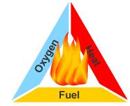 Happy Accident: Hazards Related to Confined Space