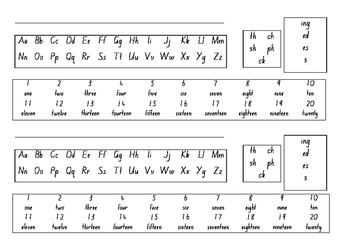 The Continuous Classroom: Plain and Simple Desk Strips (NSW Foundation ...