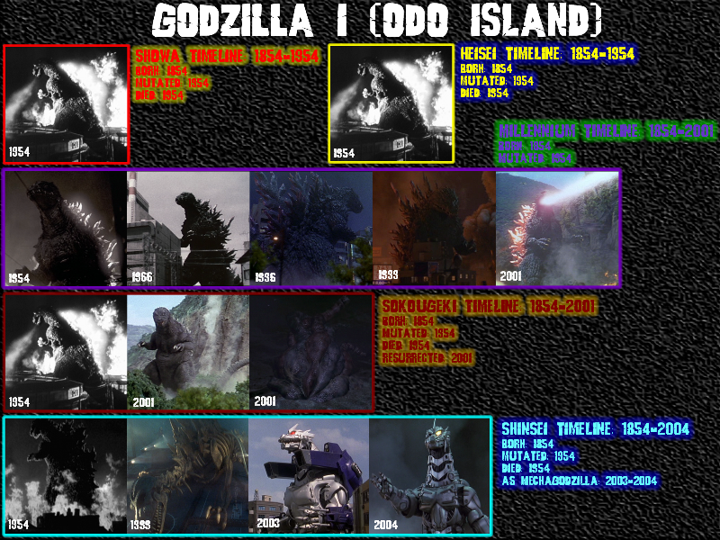 Cultist of Vertigo: Godzilla Continuity: Parachronic Homogeny part 1 ...