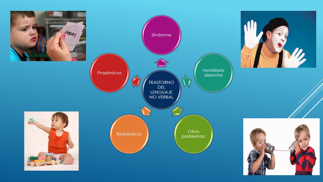 Trastorno del lenguaje y la comunicación