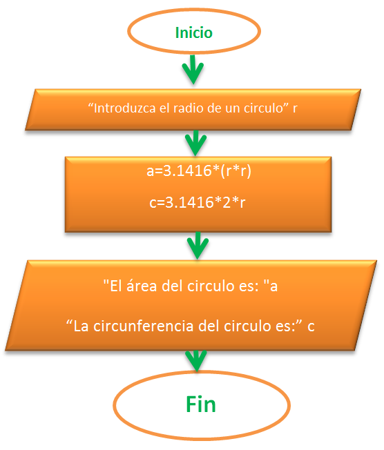 Fundamentos de Programacion: Practica 3