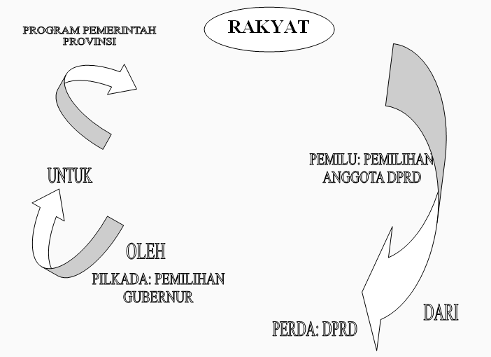 Makna Tentang Kedaulatan Rakyat - Asep Respati