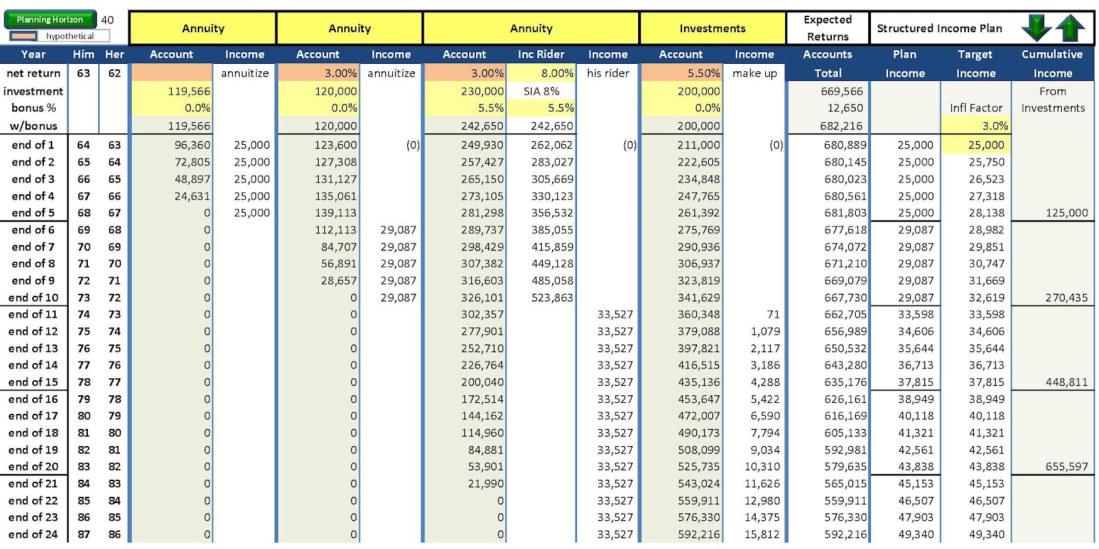 Increase Your Retirement Income - Sound Retirement Planning