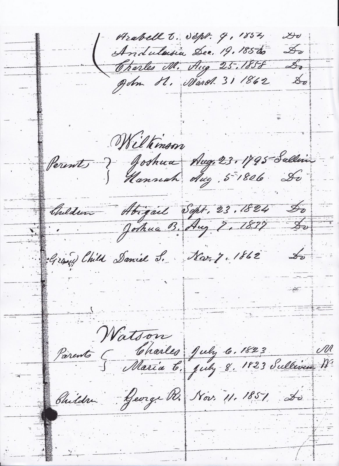 Nutfield Genealogy: A Mystery Branch of the Wilkinson Family Tree?