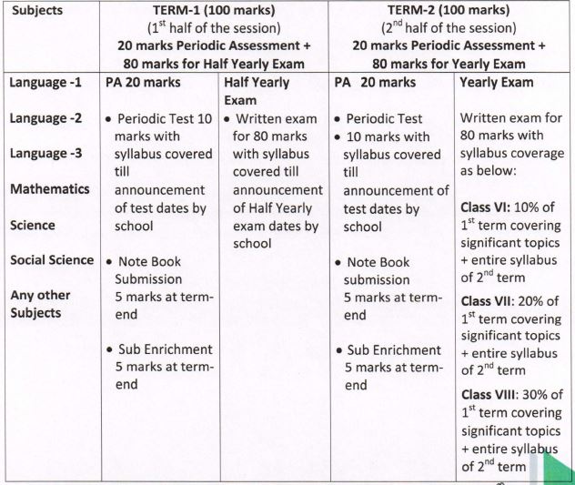 CBSE-Uniform System of Assessment, Examination and Report Card for ...