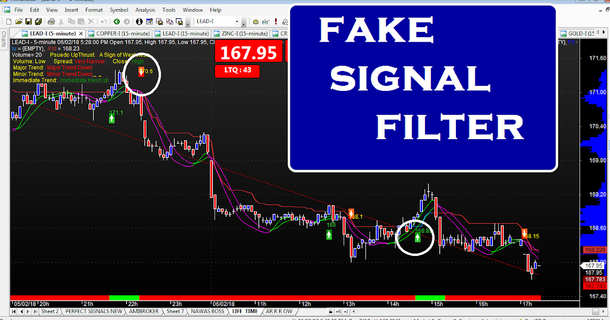 ADVANCE BUY SELL SIGNAL / WHATSAPP 09659330404: PERFECT SIGNALS ENTRY ...