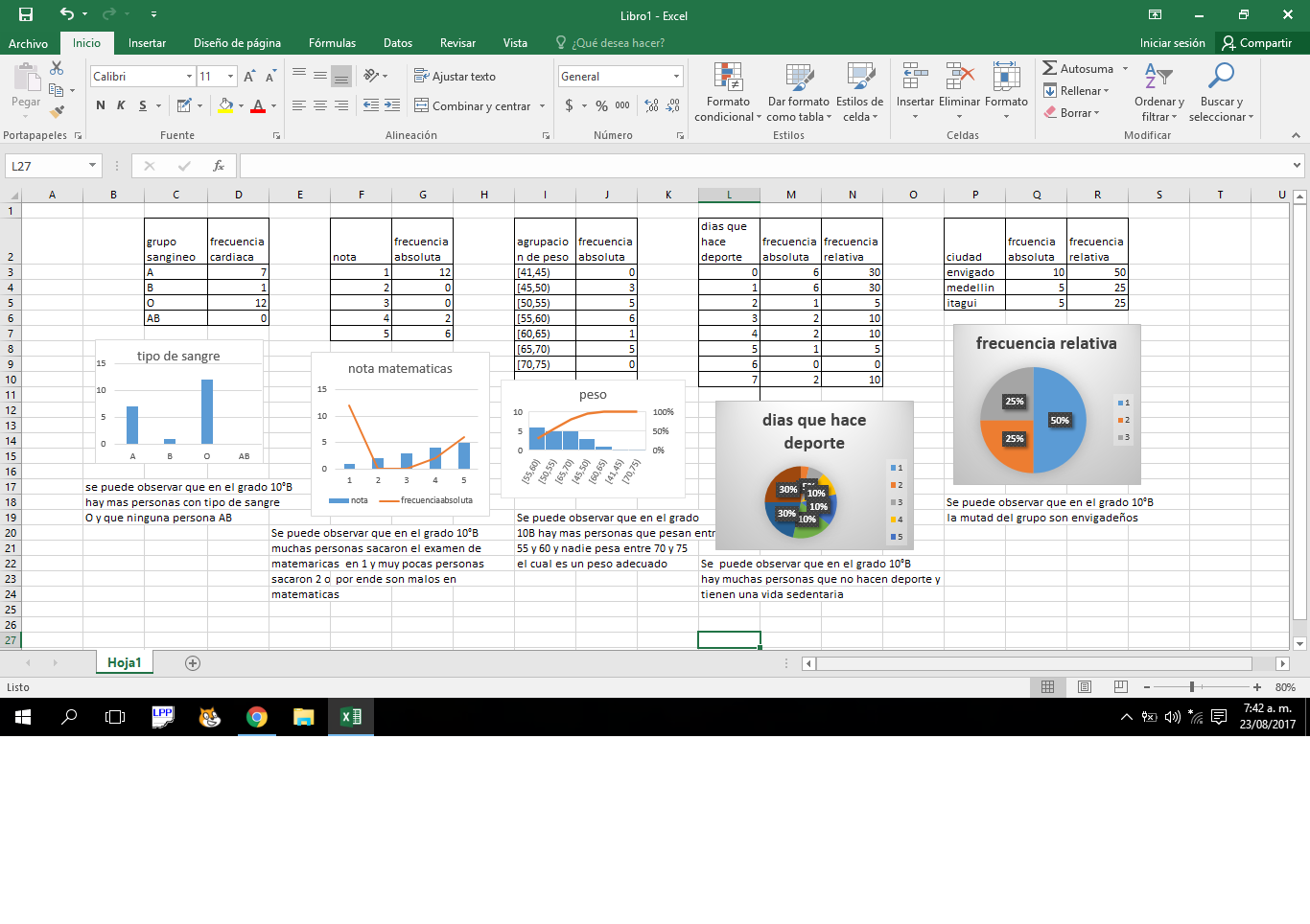 blogs de tecnologia 10b: graficos excel