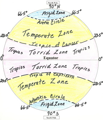 Trending : Slanting rays of sun on frigid zone