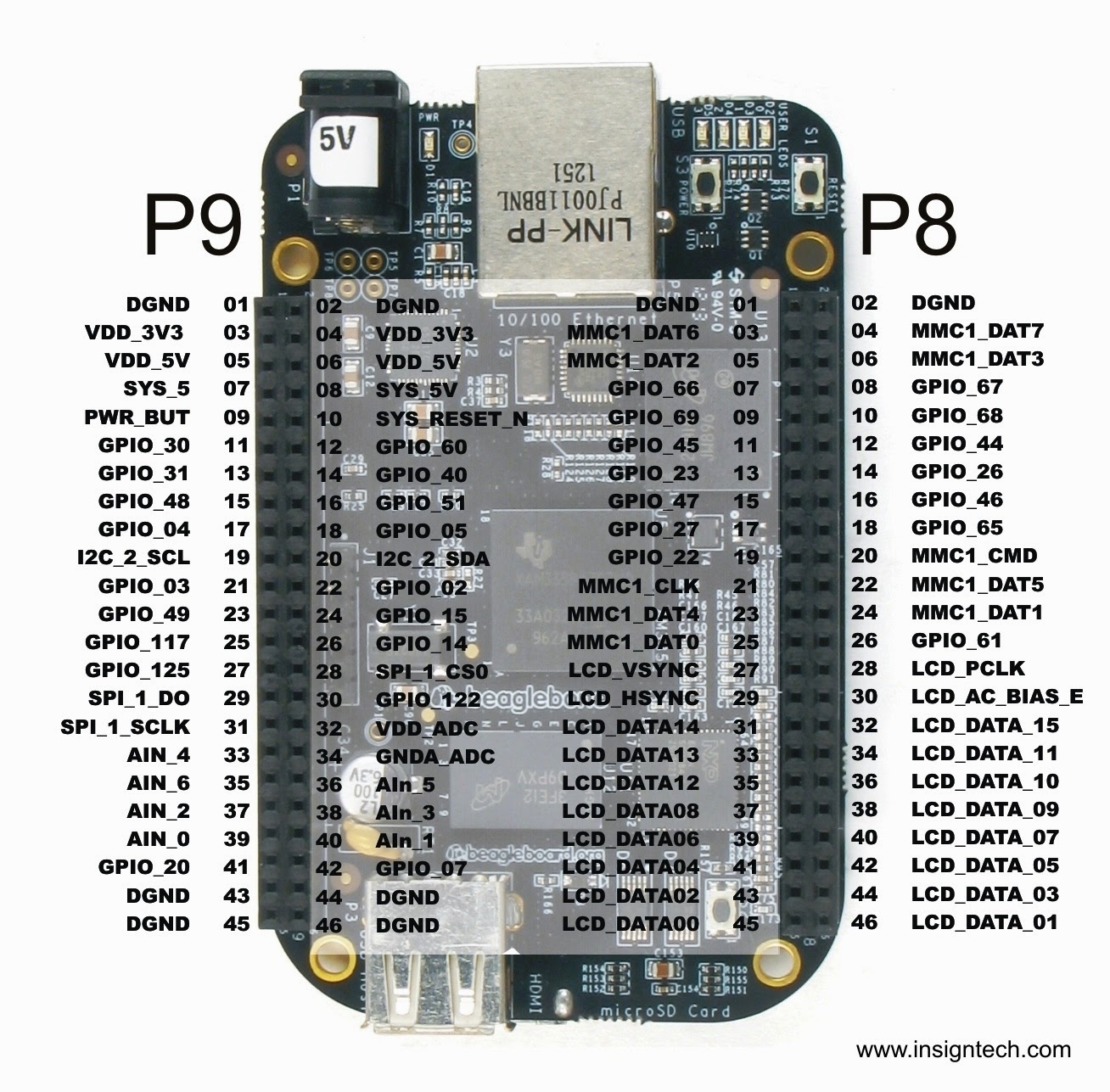 Pin Out Header Pada Beaglebone Black | Arduinem