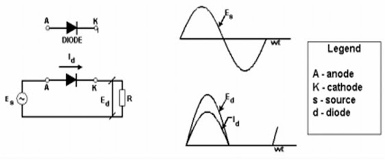 BLOG TEKNIK & VOKASI: Prinsip Rectifier Pada Sistem UPS Statis