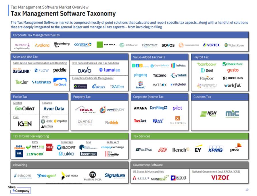 Technology Snippets: Tax Management Software Taxonomy