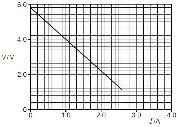 Physics 9702 Doubts | Help Page 132 | Physics Reference