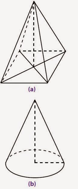 Rumus Luas Permukaan Kerucut dan Rumus Volume Kerucut beserta contoh ...
