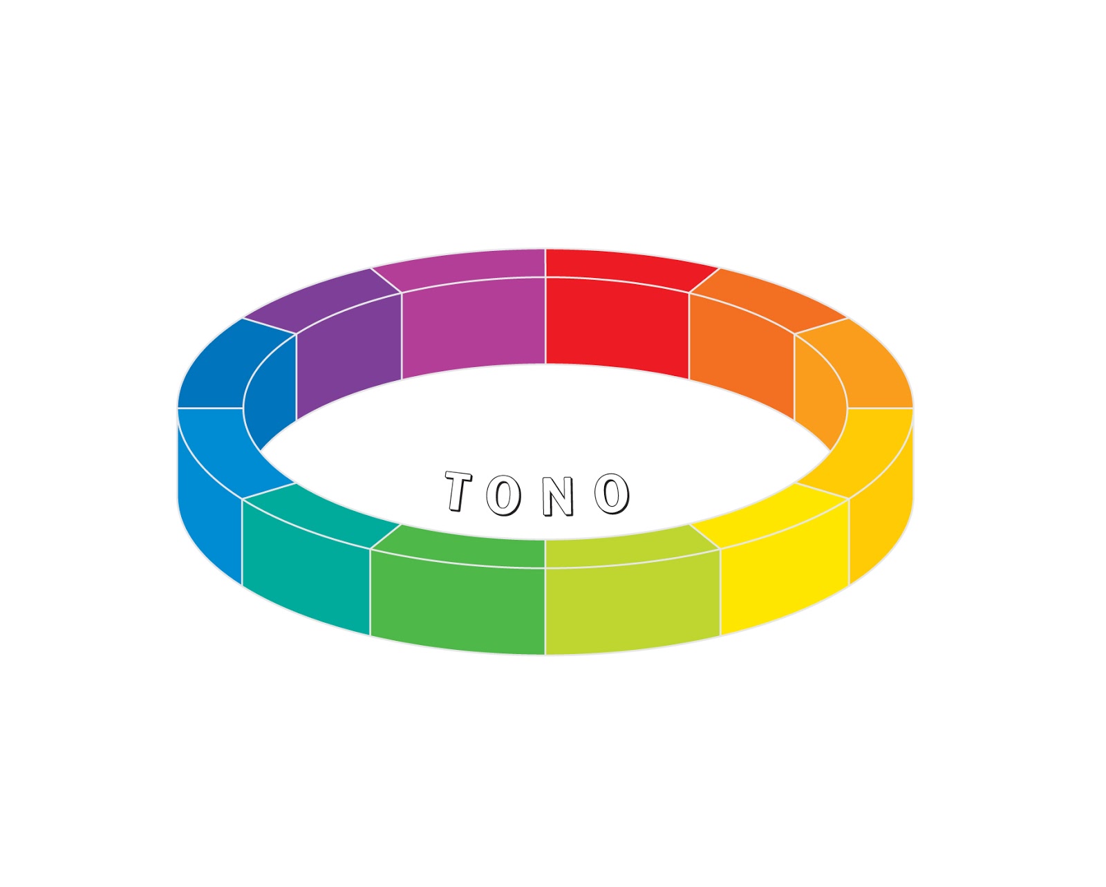 El Plano Infinito: PROPIEDADES DEL COLOR