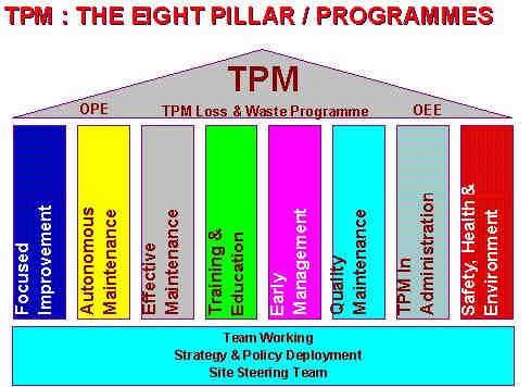 Espacio TPM: Que es el TPM?