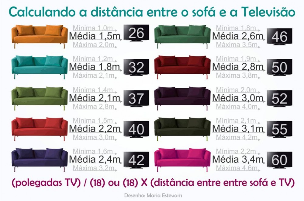 Dom de Organizar: Distância TV x Sofá