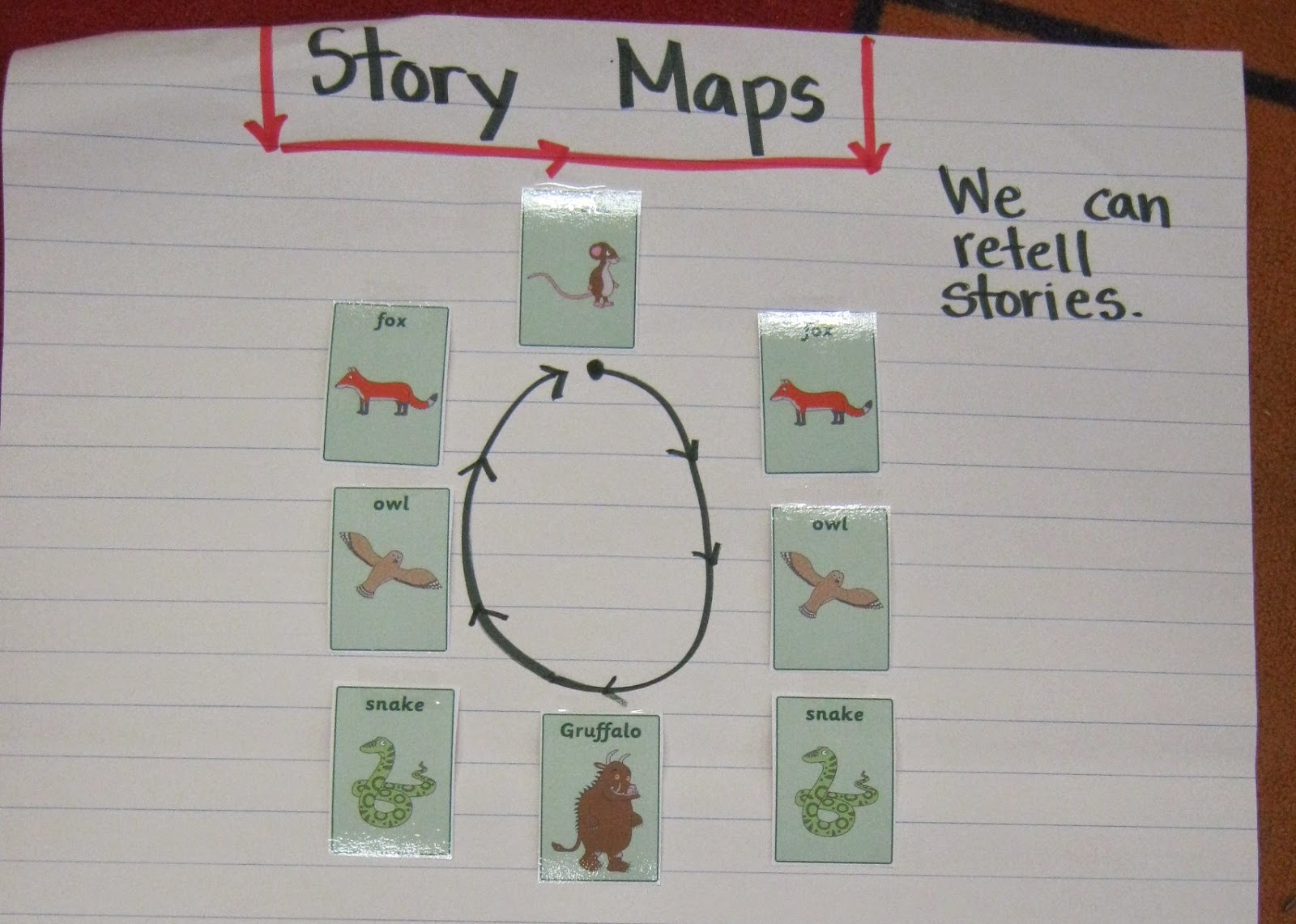 Smart Kids: The Gruffalo: Visualizing Details, Retelling and Free ...