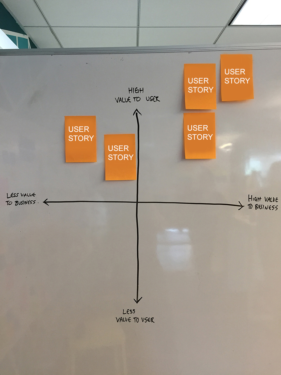 UX to You: User Value Vs Business Value