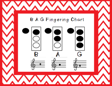 Treble in the Classroom: B A G Recorder Fingering Chart Composition
