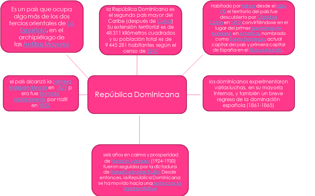 Literatura Dominicana