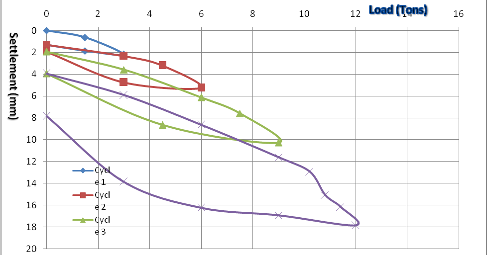 Loading test dengan metode Mazurkiewicz ~ Mari Belajar