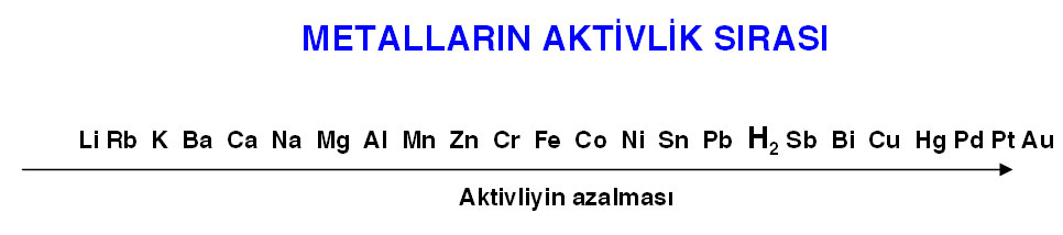 Fənn cədvəlləri: Kimya