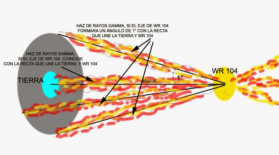 MASALLADELTERCERPLANETA.: WOLF RAYET 104 ..... ¿ PODRIA SER UNA ESPADA ...