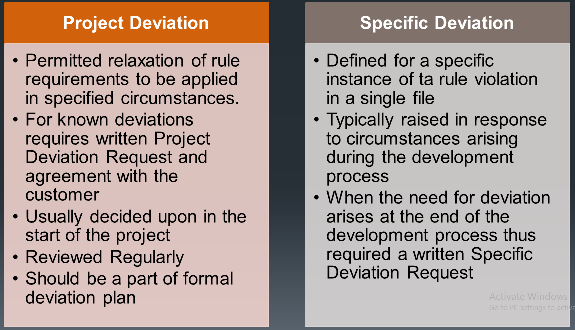 Overview of MISRA C++ (2008)