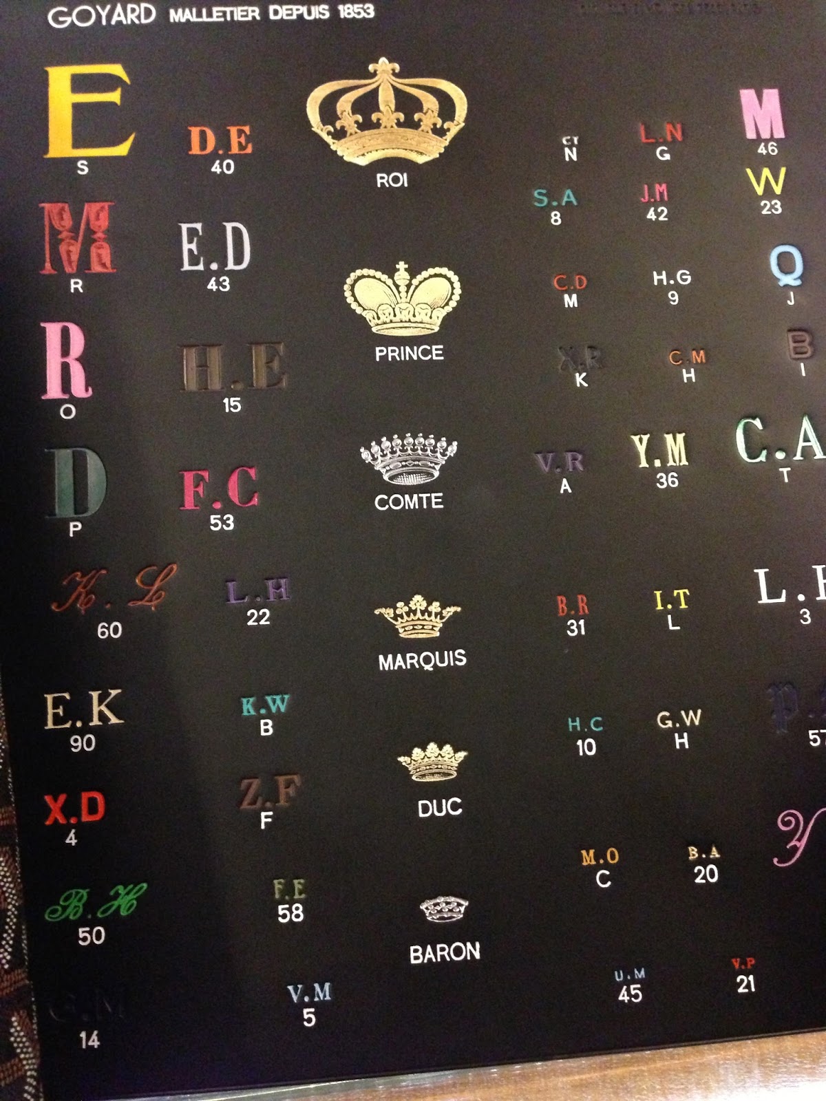 Musings of a Goyard Enthusiast: GOYARD Crowns and Fonts