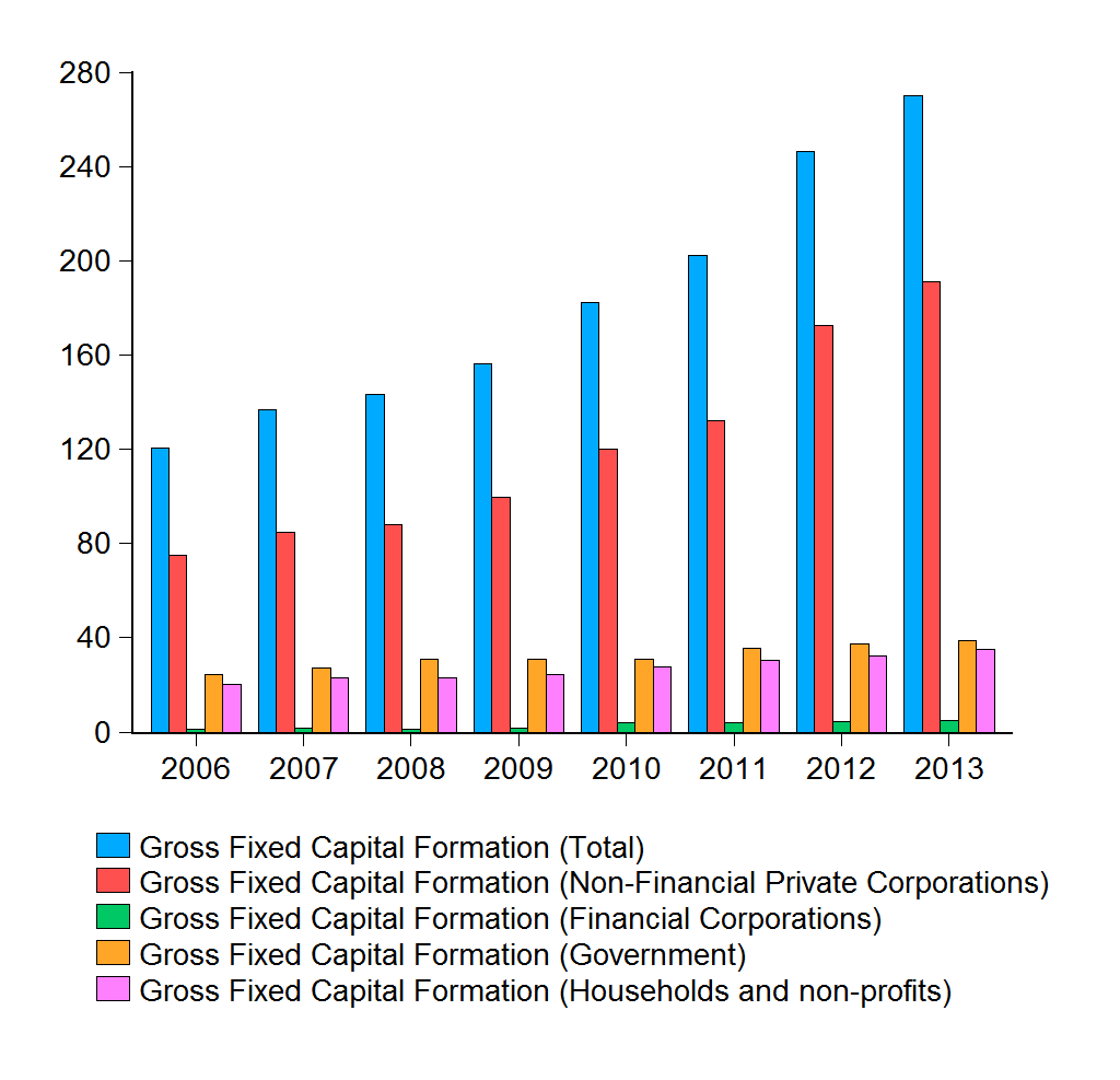 Economics Malaysia: Malaysia's National Savings