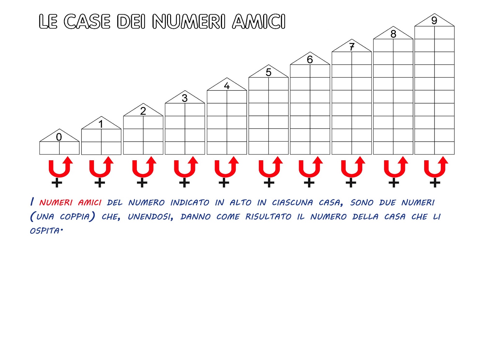 lumachina Ea: NUMERI AMICI E BILANCIA MATEMATICA
