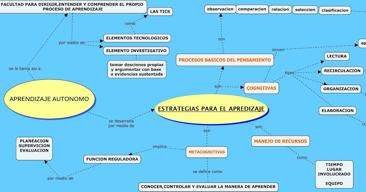 MAPA CONCEPTUA (s3.1)